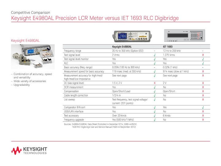 E4980AL Precision LCR Meter versus IET 1693 RLC Digibridge PDF Asset Page | Keysight
